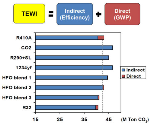 What is F gas and why should you care? | EM Magazine