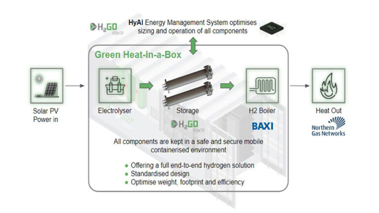 Baxi joins forces with H2GO Power for world-first industrial scale ...