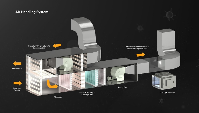 Pathogen Reduction Solutions gains UK patent for ‘game changing’ indoor ...
