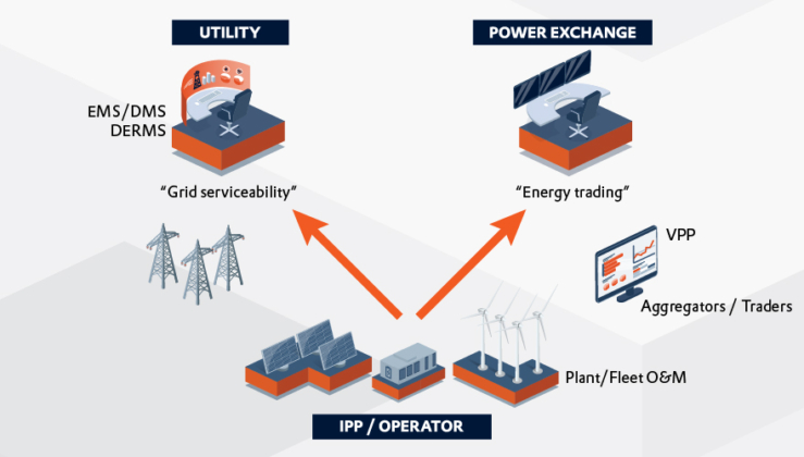 Renewables at the core of future power systems | EM Magazine